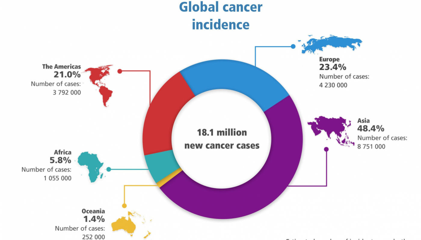 New Global Cancer Data: GLOBOCAN 2018 | UICC New Global Cancer Data: GLOBOCAN 2018 | UICC